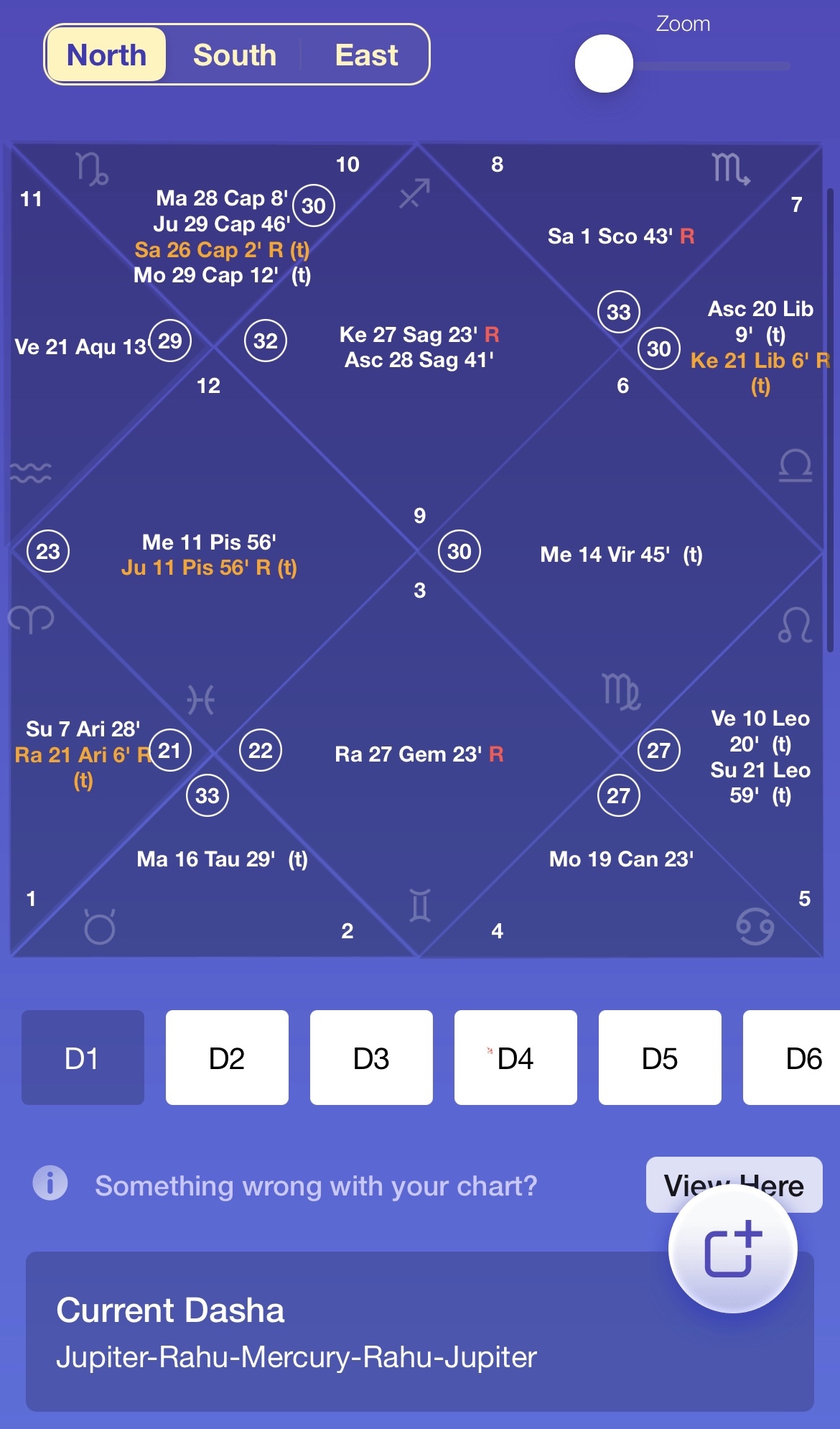 Special Post—the Death of a Queen – American Vedic Astrology